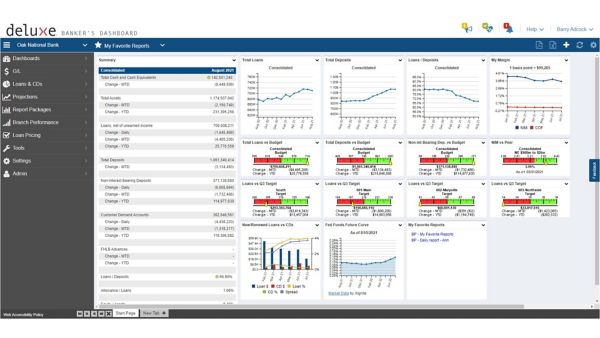 Banker’s Dashboard Financial Performance Tool | Deluxe