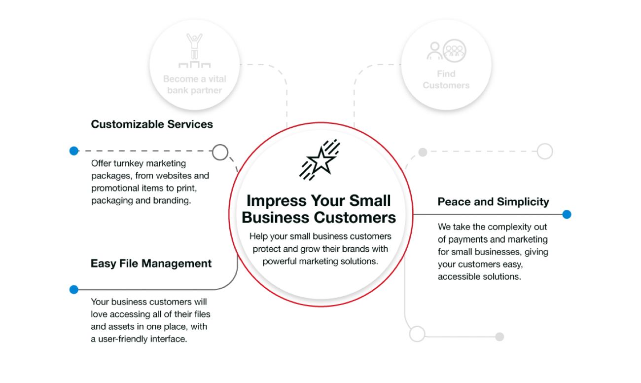 Retail Banking Solutions to Drive Revenue and Growth | Deluxe
