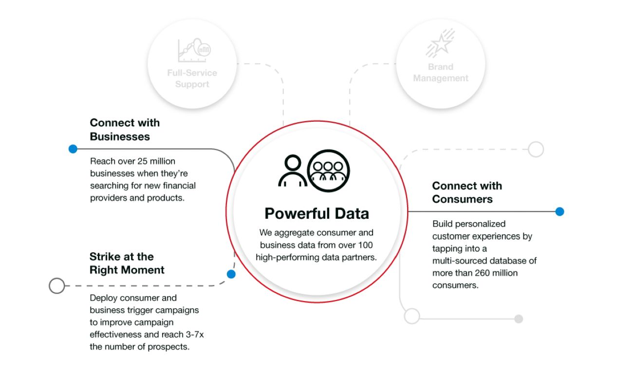 Drive Profitable Growth With Bank Marketing Campaigns | Deluxe