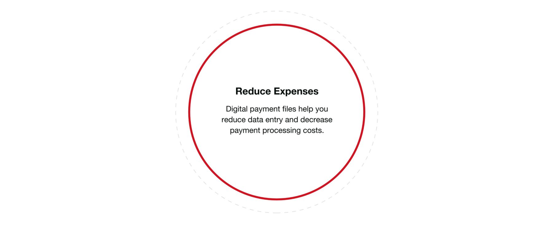 Electronic Bill Presentment and Payment (EBPP) Solutions | Deluxe