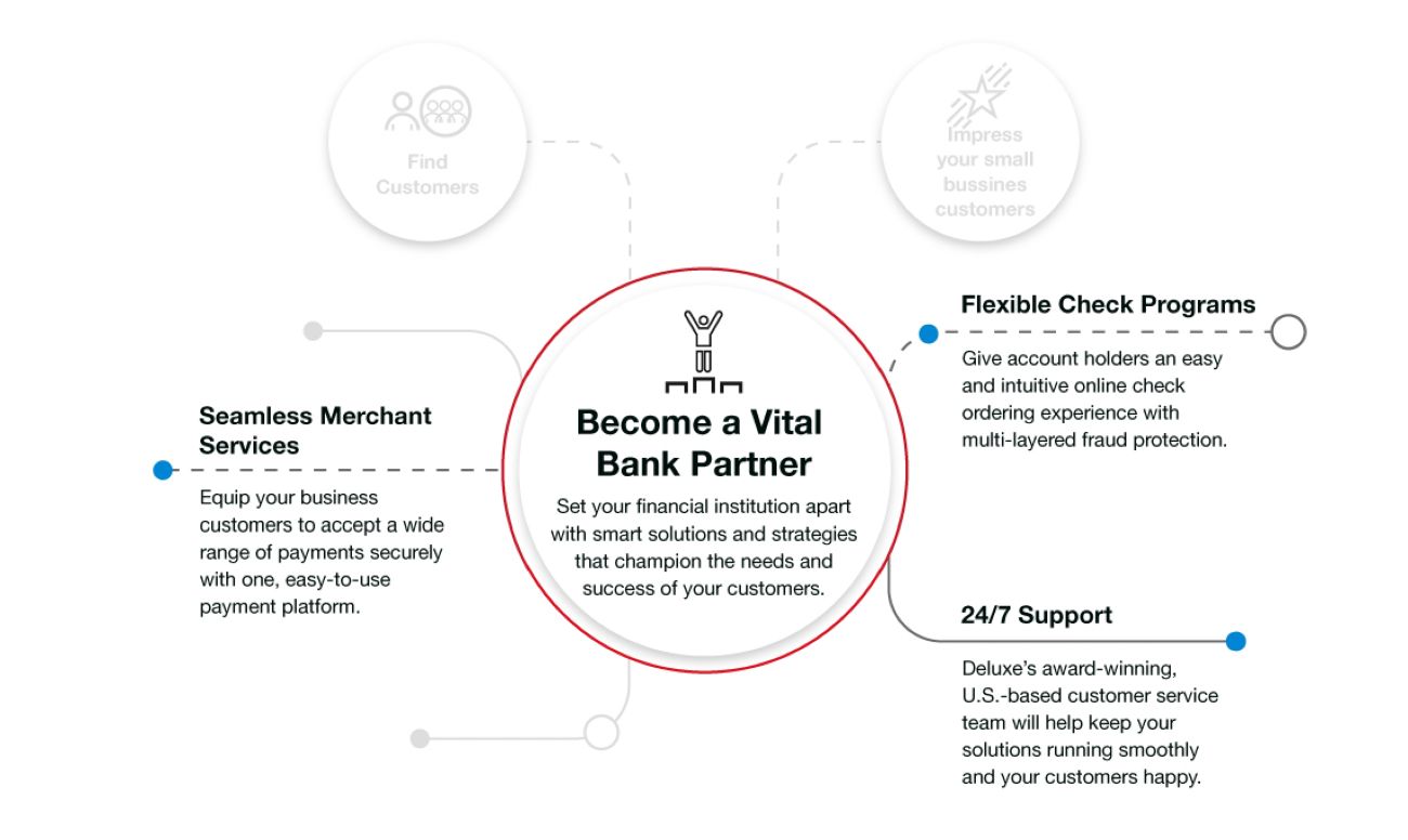 Retail Banking Solutions to Drive Revenue and Growth | Deluxe