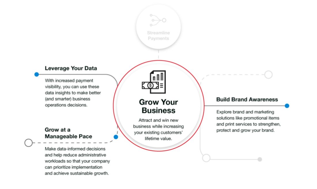 Automated Payables Solutions for Professional Services | Deluxe