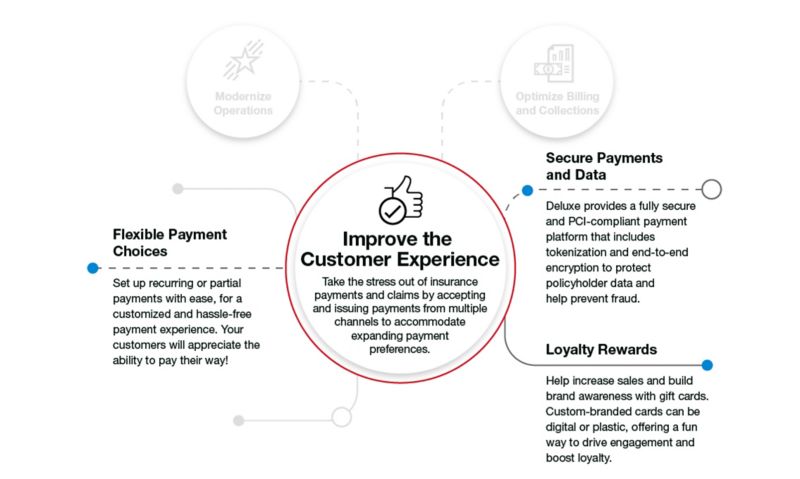 Payment Processing Solutions for Insurance Companies | Deluxe