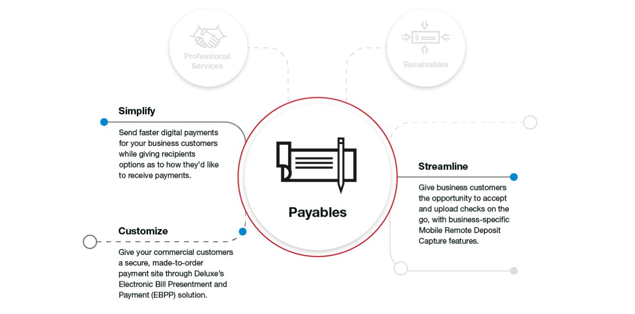 Improve Cash Flow With Treasury Banking Solutions | Deluxe