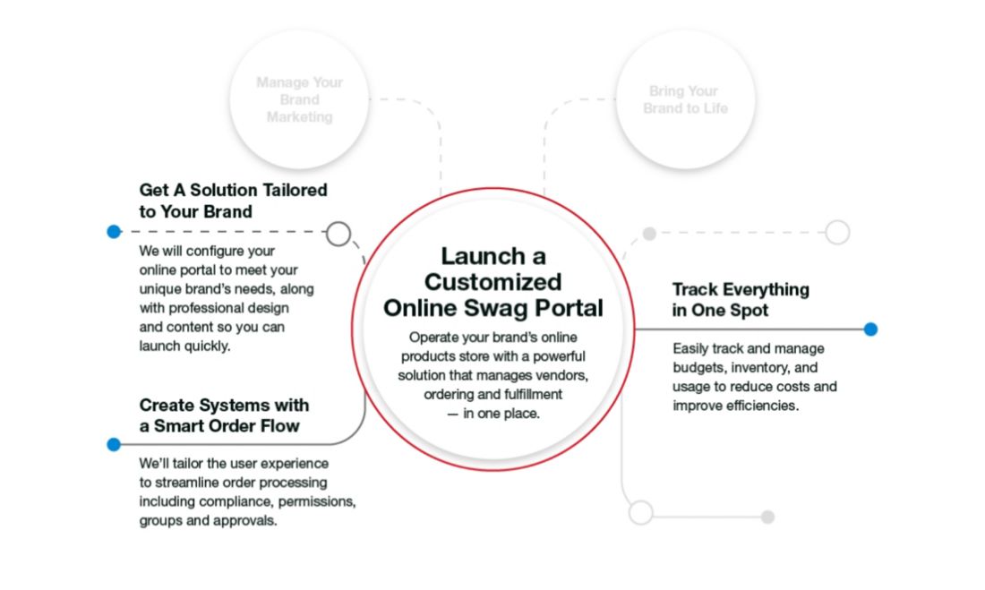 Branded Marketing Solutions | Deluxe Brand Center+